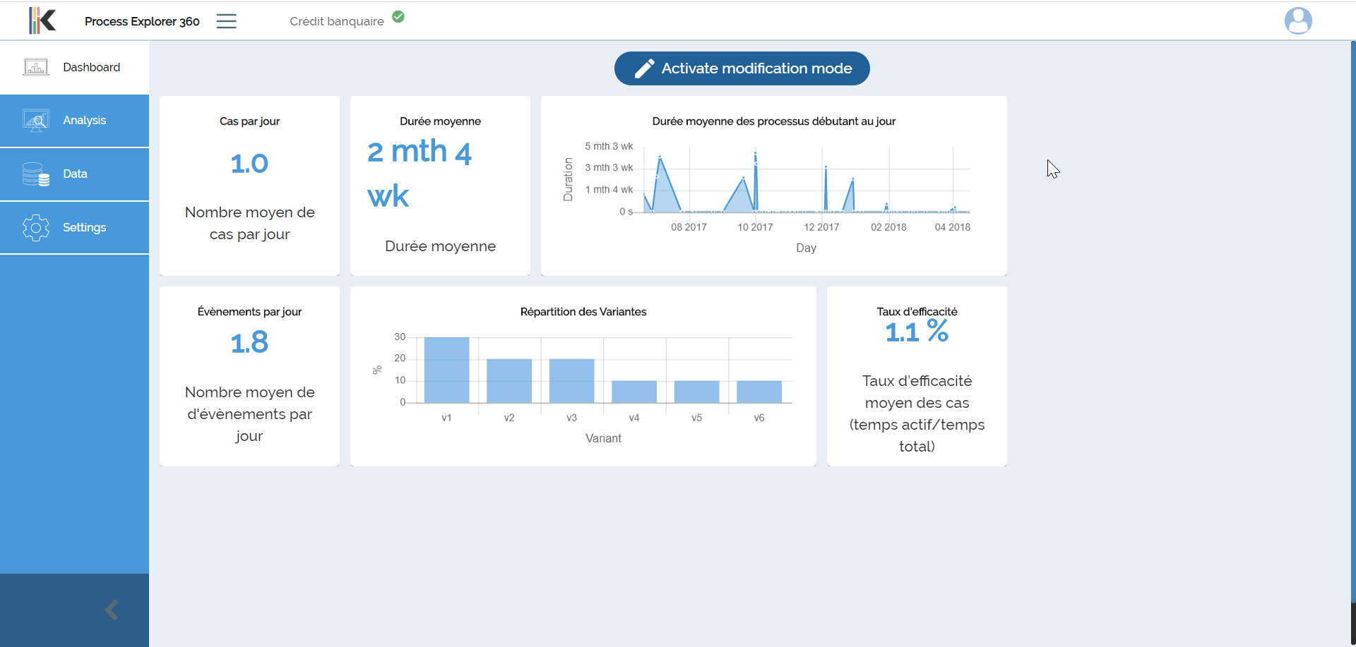 Custom dashboard - Logpickr Process Explorer 360