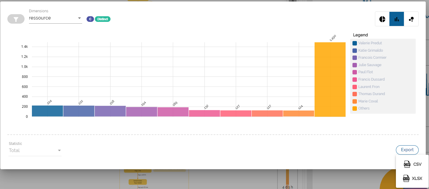 Cases/Variants - Logpickr Process Explorer 360