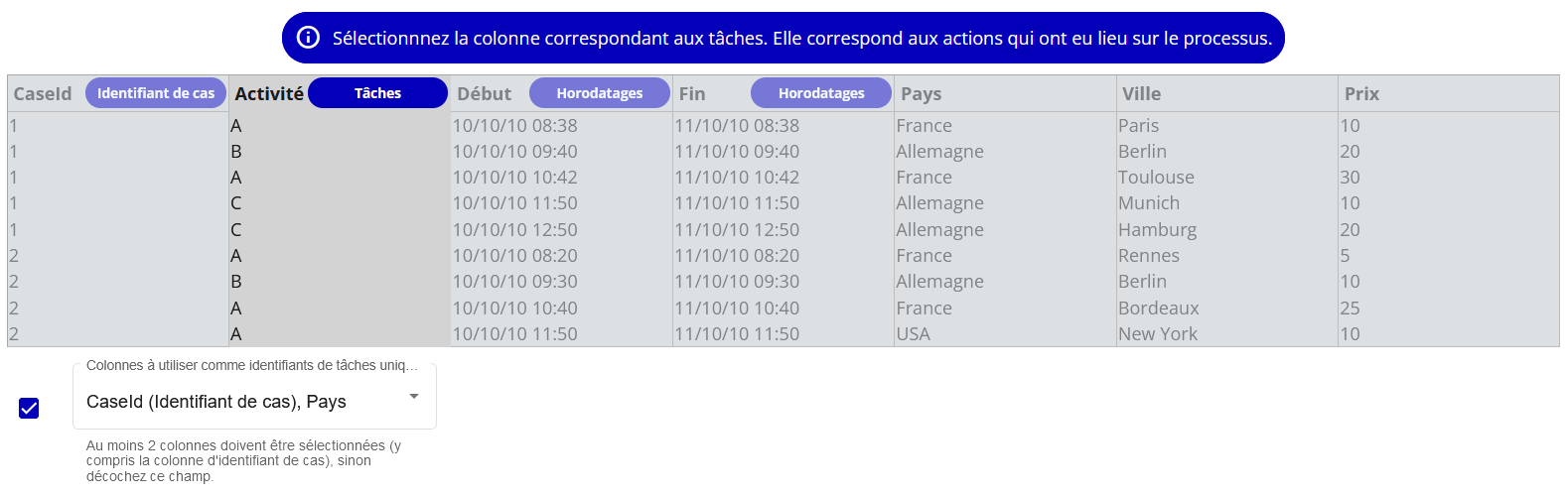 Tâches groupées - Logpickr Process Explorer 360